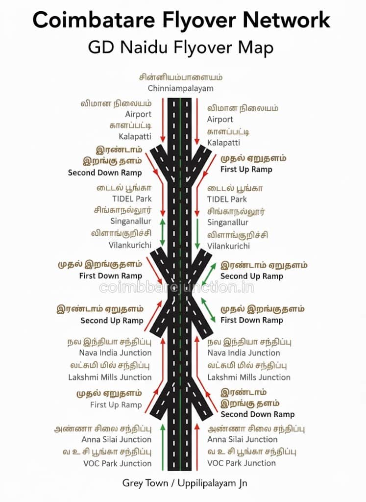 GD Naidu Flyover Coimbatore: ₹1,791 Crore Tamil Nadu's Longest Bridge ...