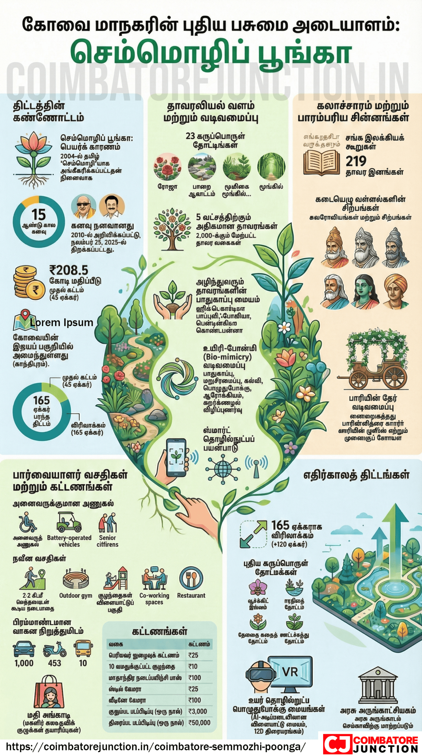 Coimbatore Semmozhi Poonga: Timings, Entry Fee & Guide